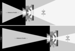 Focale et perspective – Photographie